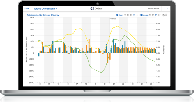 CoStar Demo | Costar North America